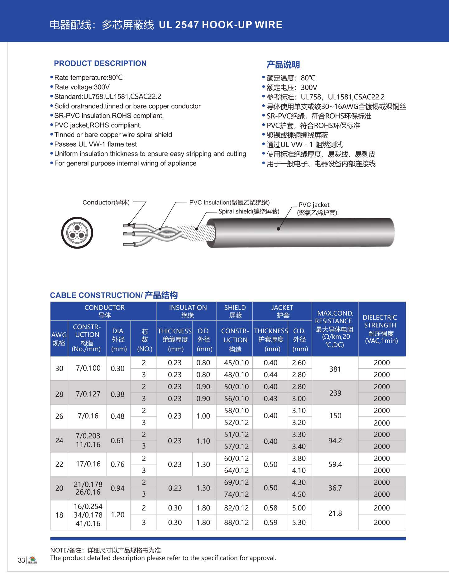 UL2547多芯屏蔽线
